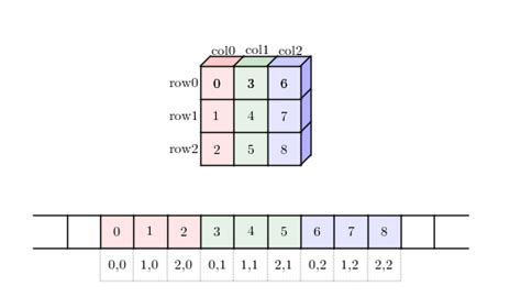Numpy Documentation