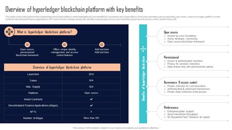 Overview Of Hyperledger Blockchain Platform With Key Benefits
