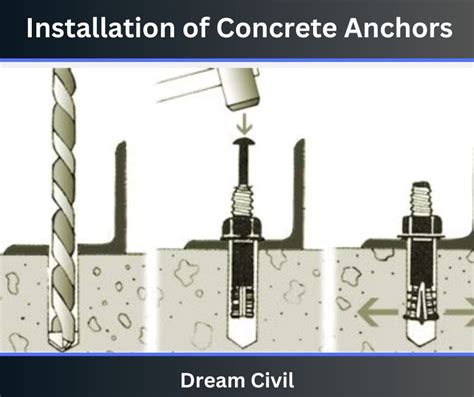 Concrete Anchors Uses Types Installation And Maintenance Of Concrete Anchors Dream Civil