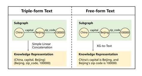 Knowledgegraphs Questionandanswering Largelanguagemodels Research