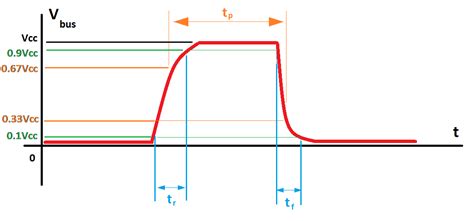 Git Best Practices For Setting A Config Var During Build Or Release Stack Overflow
