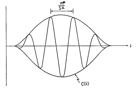 1 Modulated Carrier Wave Download Scientific Diagram