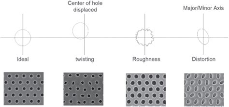 Progress Report On High Aspect Ratio Patterning For Memory Devices