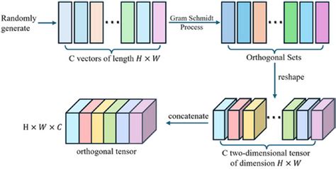 Nighttime Wildlife Object Detection Based On Yolov8‐night Wang 2024