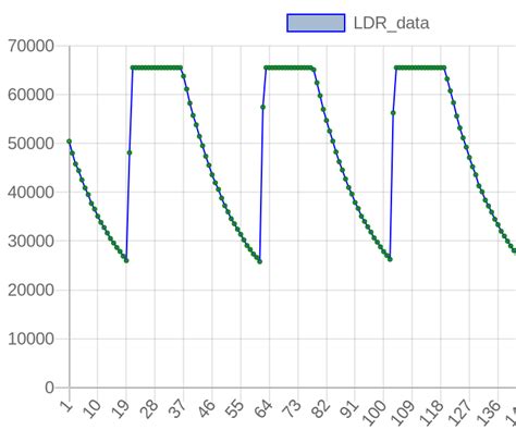 how to get sensor s data graph rpi pico python 6 steps