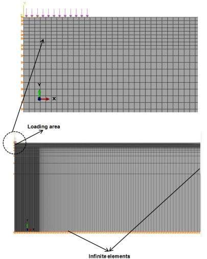 fe model layout in axisymmetric 2 d domain download scientific diagram