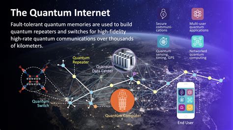 Center For Quantum Networks About Cqn
