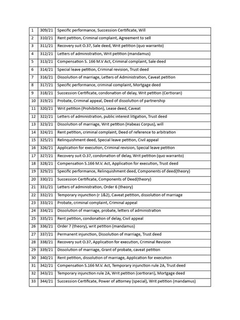 Drafting Projects Sec F Pdf Writ Certiorari