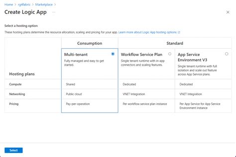Use Logic Apps To Save Money In Azure Data Engineering In Fabric Sqlservercentral