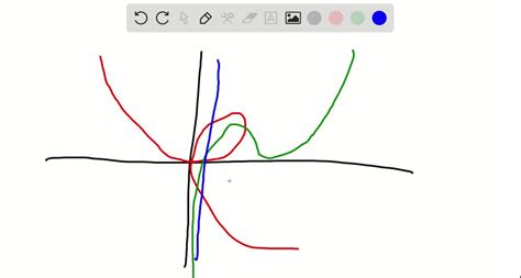 solved decide whether graphs a b or both represent functions