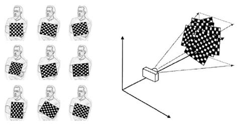 OpenCV 相機矯正 Camera Calibration 逍遙文工作室
