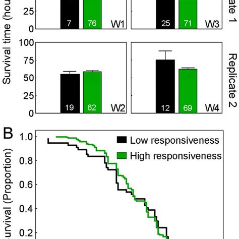 Olfactory Learning In Worker Honeybees With Different Gustatory Download Scientific Diagram