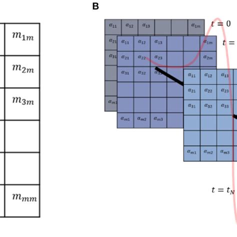 applying algorithm 1 to transform the od matrix data into the