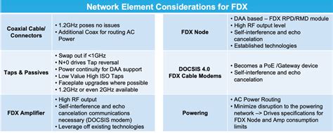 prepping your hfc network for docsis 4 0 part i atx networks