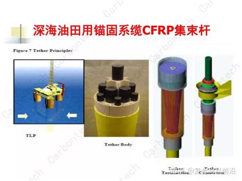 【ppt分享】最全的拉挤成型工艺及介绍：拉挤、拉挤缠绕、在线编织拉挤、弯曲型材拉挤、注射浸渍法拉挤、聚氨酯拉挤、含芯材制品拉挤… 知乎