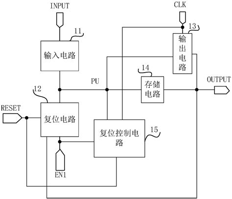 Shift Register Unit Driving Method Gate Driving Circuit And Display