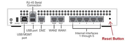 Fortigate 60c Fortiwifi 60c Ve Diğer Düşük Modellerde Reset Butonu Ile