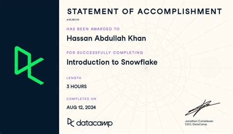 Hassan Abdullah Khan On Linkedin Snowflake Datawarehousing Sql