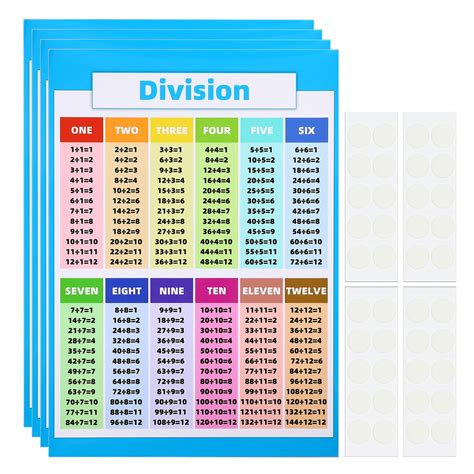 Uxcell Division Tables 11 X 16 Posters 4 Pack
