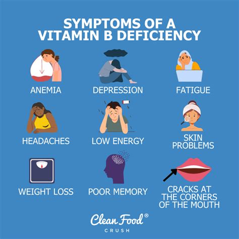 All About Vitamin B Clean Food Crush