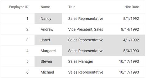Single Multi And Checkbox Selection React Data Grid Syncfusion