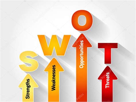Swot Analysis Free Clip Art My Xxx Hot Girl