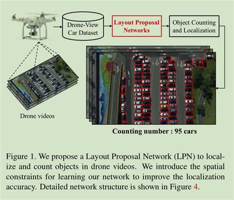 无人机数车drone Based Object Counting By Spatially Regularized Regional Proposal Network 通俗易懂 腾讯云开发