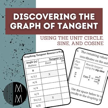 Discovering The Graph Of Tangent Using The Unit Circle Sine And Cosine