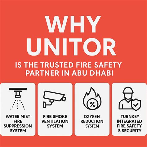 Home Fire Protection Contractor In Abu Dhabi Unitor Safety