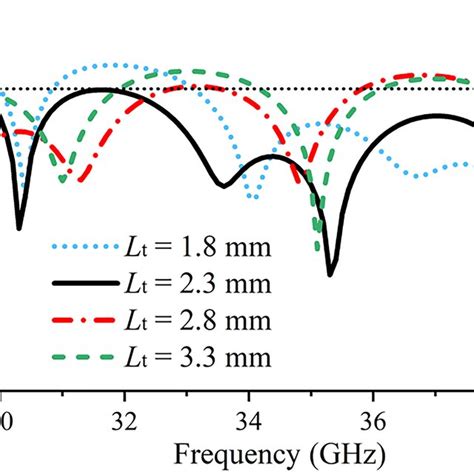 The Designed Back‐to‐back Grounded Coplanar Waveguide Gcpw To Download Scientific Diagram