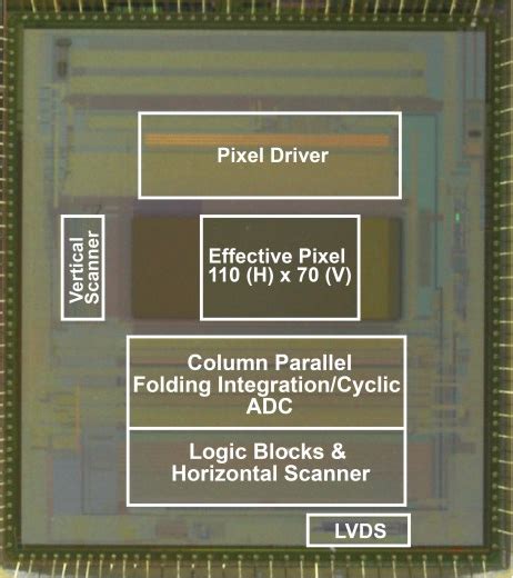 Figure 1 From A Multi Simultaneous Gate CMOS Lock In Pixel Image Sensor For Time Resolved Near