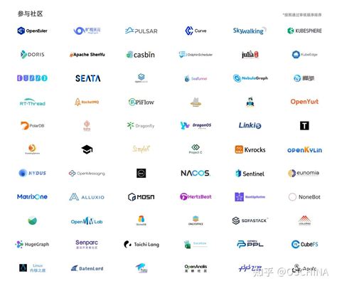 学生报名启动｜594 开源项目任务，来开源之夏探索无限可能！ 知乎