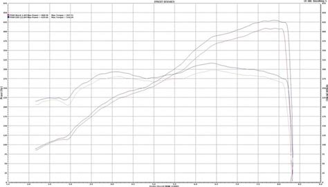 Gmp Performance Bmw M5m6 E60e63 S85 E Flash Ecu Tuning Software