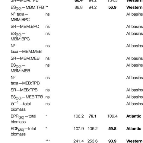 Large Scale Analysis Download Table