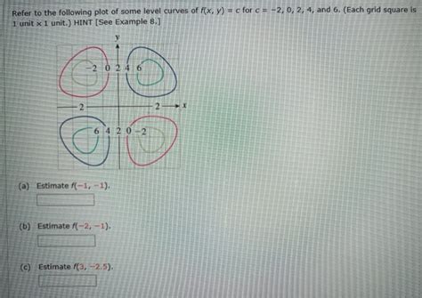 Solved Refer To The Following Plot Of Some Level Curves Of