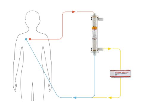 Ab0 Immunadsorption Diamed Diamed