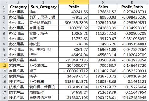 Python 动态散点图 Python设置散点图点的大小mob6454cc78d412的技术博客51cto博客