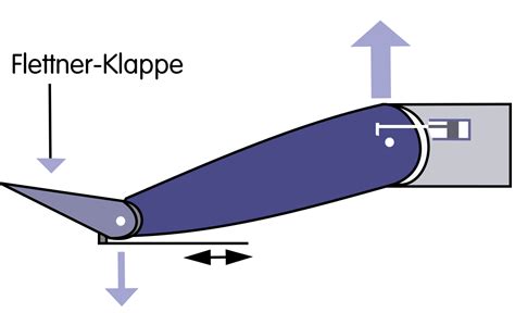 Filecontrol Tabsvg Wikimedia Commons