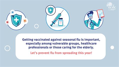Composition Of Seasonal Influenza Vaccine At Ellie Roseby Blog