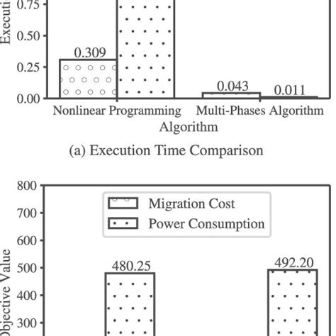 Compression Between Nonlinear Programming And Multi Phases Algorithm Download Scientific Diagram