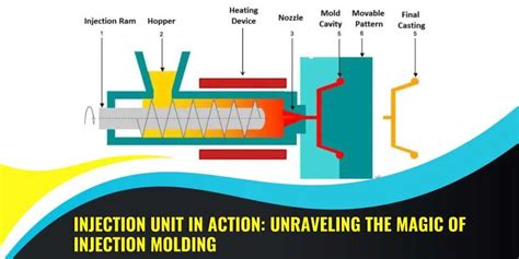 Plastic Injection Machine Explained Insight Efficient Production