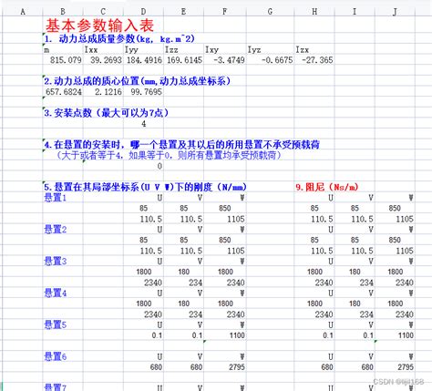 python界面设计 文件操作excel读写 发动机激励、悬置系统模态及振动计算 悬置解耦计算 python csdn博客