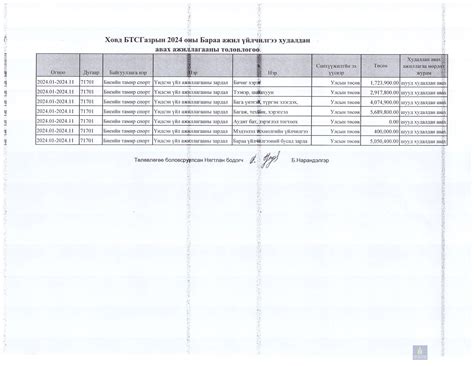 2024 ОНЫ ХУДАЛДАН АВАХ АЖИЛЛАГААНЫ ТӨЛӨВЛӨГӨӨ