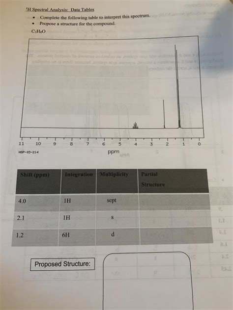 solved h spectral analysis data tables complete the