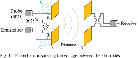 Figure 1 From Voltage Between Two Electrodes Of Resonating Capacitive Couplers For Wireless