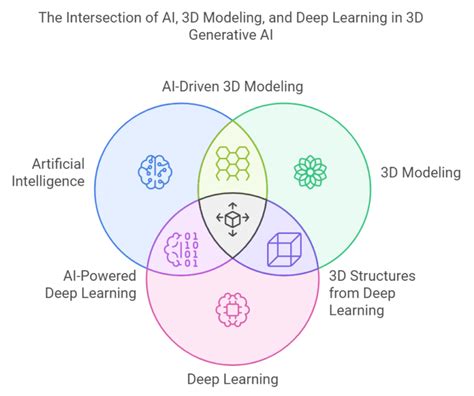 3d Tutorials 3d Geodata Academy