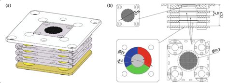 The Retarding Potential Analyzer A The Instrument Consists Of A