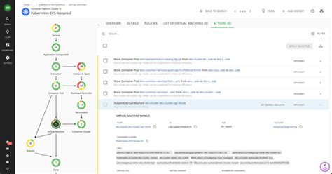 Strengthening Application Performance With Turbonomic Ibm Developer