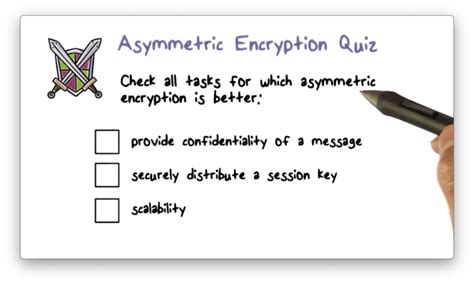 Introduction To Cryptography OMSCS Notes