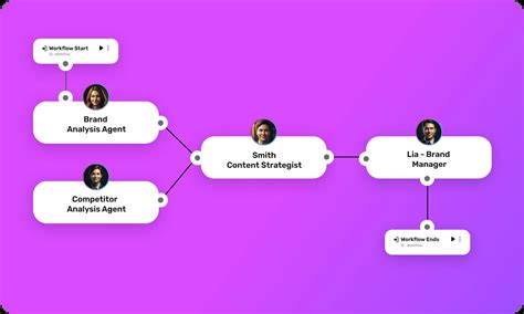 Ai Workflow Automation Build Multi Agent Systems Without Code